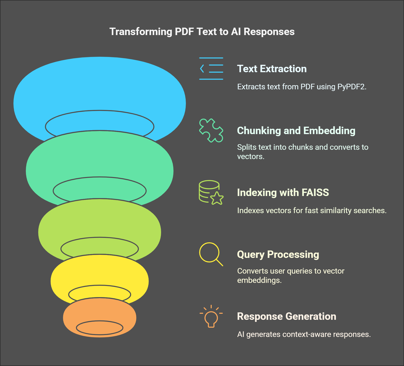FAISS: The Ultimate Guide to AI-Powered Similarity Search & Vector ...